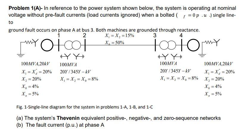 Solved Problem 1(A)- In reference to the power system shown | Chegg.com