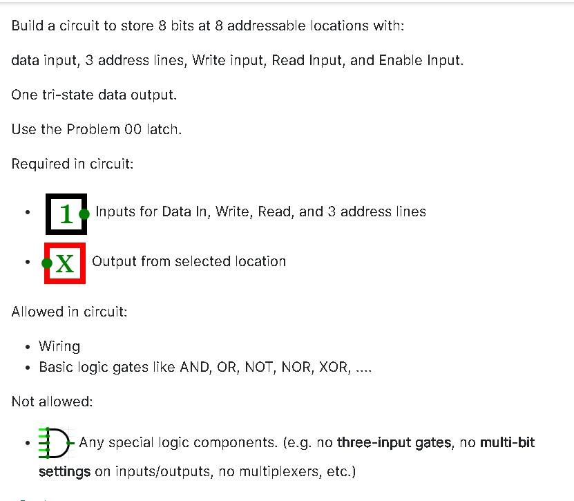 Solved Read Write D Read or Write enable Build a circuit | Chegg.com