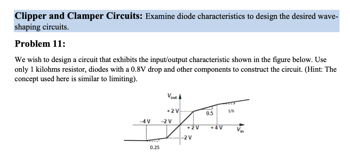 Solved Clipper and Clamper Circuits: Examine diode | Chegg.com