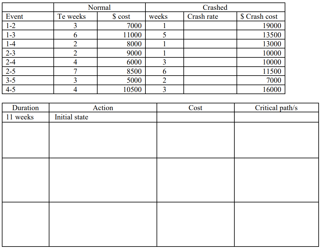Solved You are managing a plant improvement project that | Chegg.com