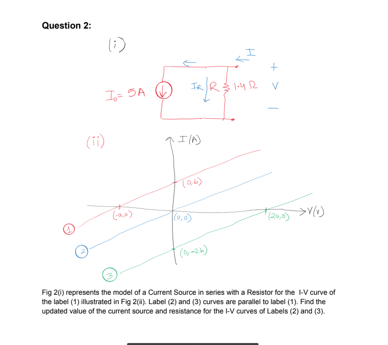 Solved Question 2: Fig 2(i) represents the model of a | Chegg.com