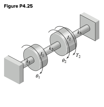 Solved 5 Figure P4.25 models the three shafts as massless | Chegg.com