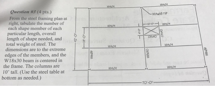 Solved Question #3 (4 pts.) From the steel framing plan at | Chegg.com