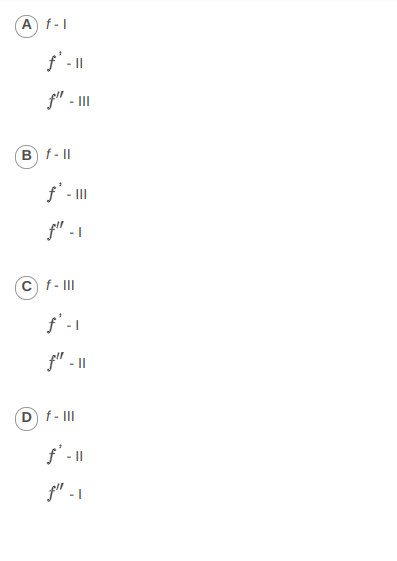 Solved Three graphs labeled I, II, and III are shown above. | Chegg.com