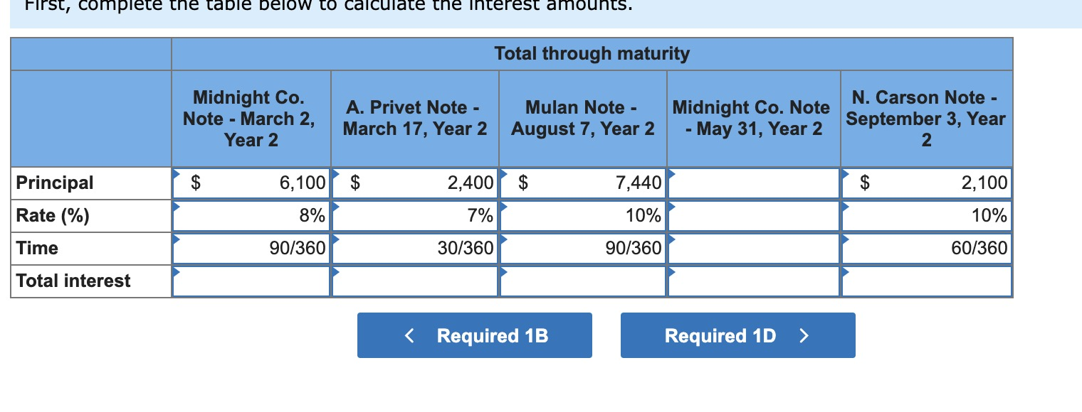 Solved Year 1 Dec 16 Accepted A 10 800 60 day 8 Note In Chegg