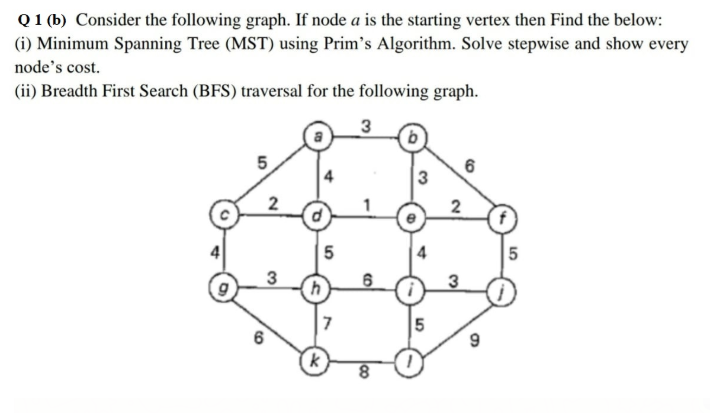 Solved Q1(b) Consider the following graph. If node a is the | Chegg.com