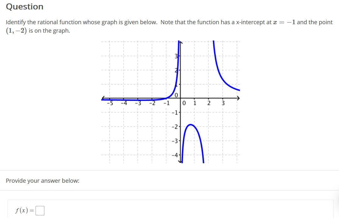 Solved Question Identify the rational function whose graph | Chegg.com
