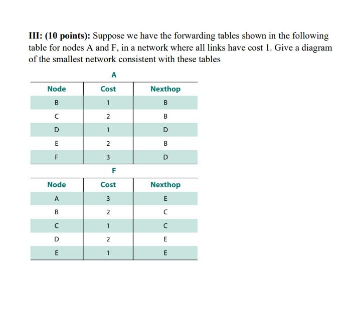 Solved III: (10 points): Suppose we have the forwarding | Chegg.com
