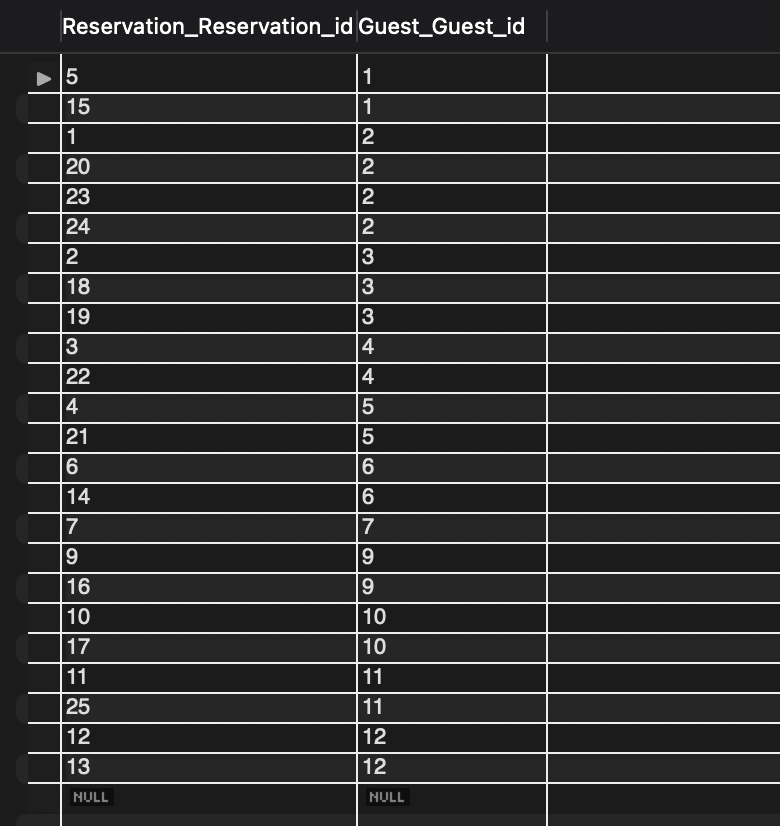 Solved SQL Queries for this Database. Provided are the ERD, | Chegg.com