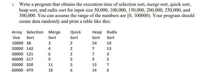 Solved guickSort (arr o arr.length -1); end = System. | Chegg.com