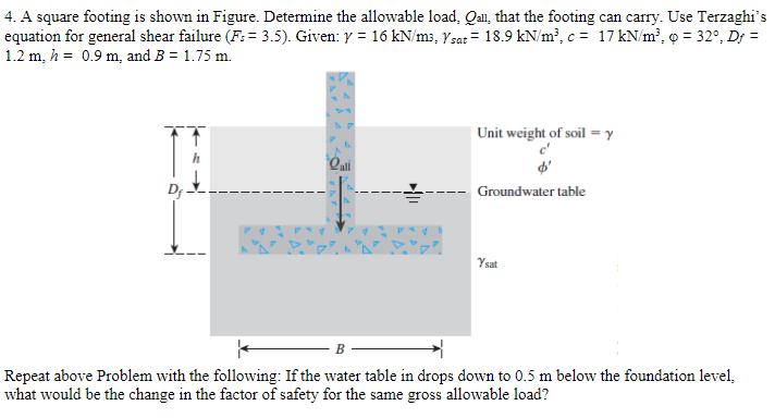 Solved 4. A square footing is shown in Figure. Determine the | Chegg.com