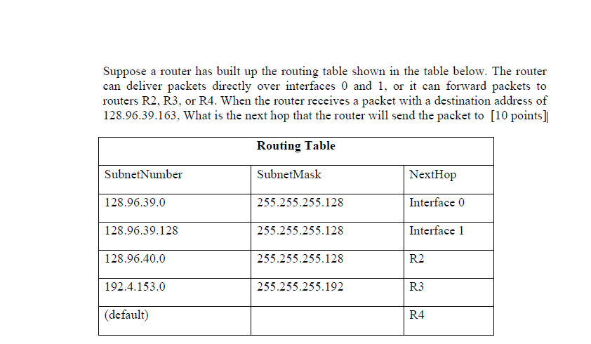 Solved Suppose a router has built up the routing table shown | Chegg.com