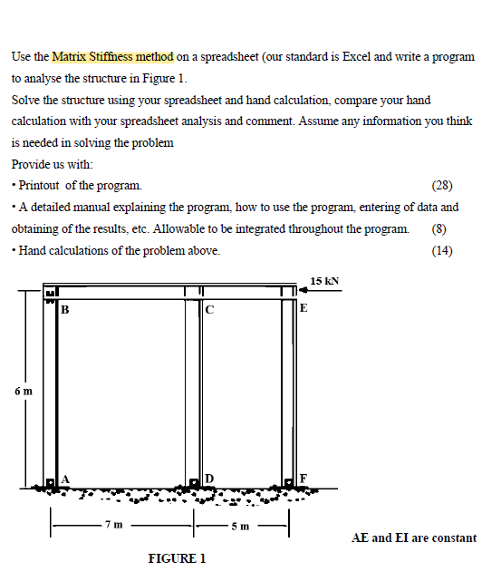 Solved Use the Matrix Stiffness method on a spreadsheet (our | Chegg.com