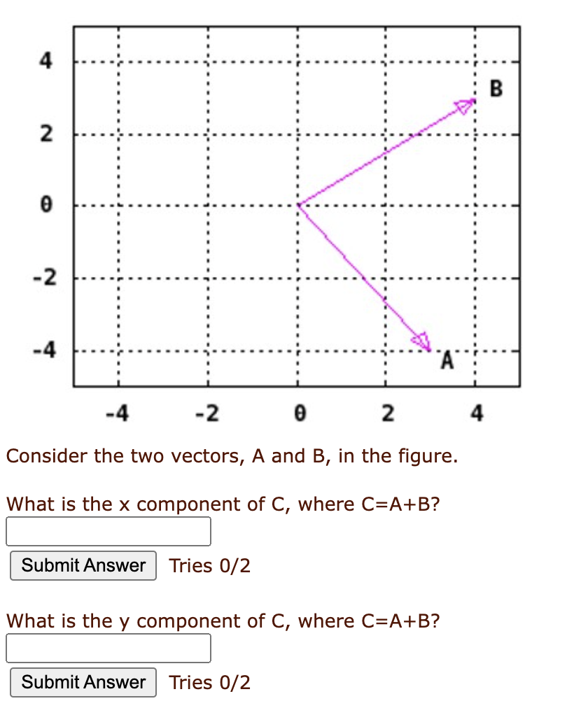 Solved C=A+B ? C=A+B? | Chegg.com