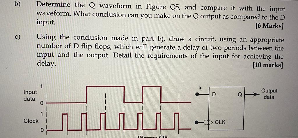 Solved Determine the Q waveform in Figure Q5, and compare it | Chegg.com
