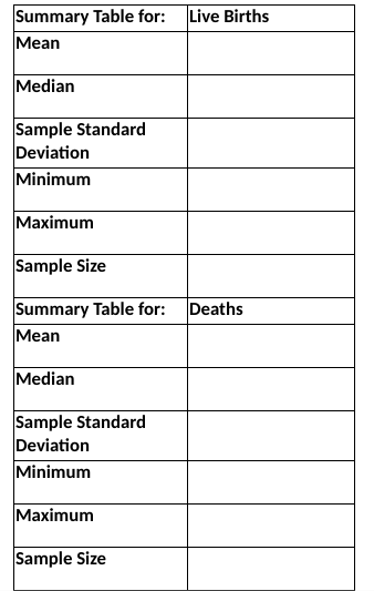 Solved \begin{tabular}{|l|l|} \hline Summary Table for: & | Chegg.com