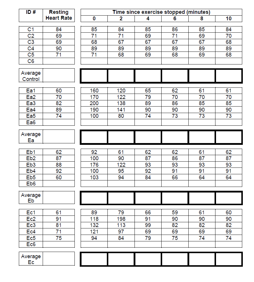 Solved BIO 101 Lab 01: Scientific Method Data Analysis and | Chegg.com