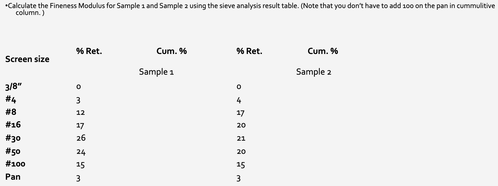 Solved •Calculate the Fineness Modulus for Sample 1 and | Chegg.com