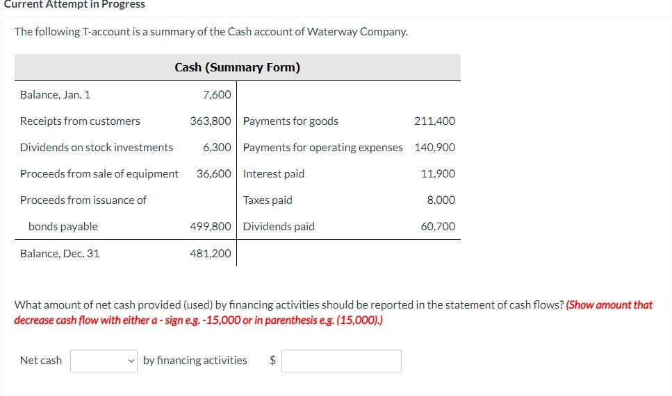 Solved The following T-account is a summary of the Cash | Chegg.com