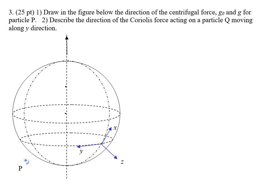 Solved 3. (25 pt) 1) Draw in the figure below the direction | Chegg.com