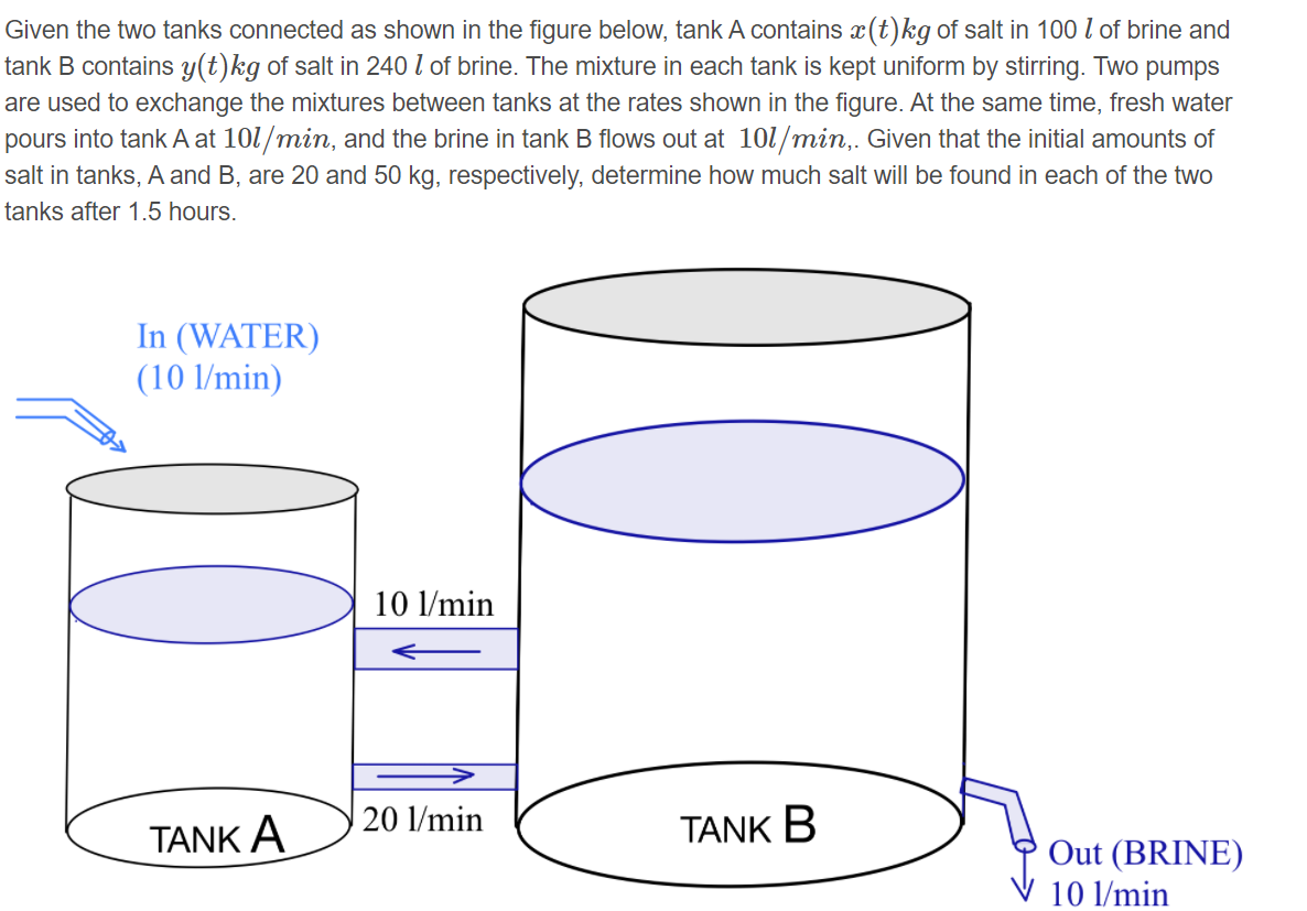 Solved Given the two tanks connected as shown in the figure | Chegg.com