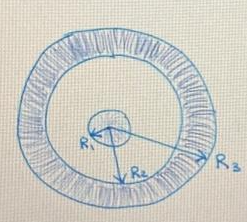 Solved Two concentric spheres are shown in the figure. The | Chegg.com