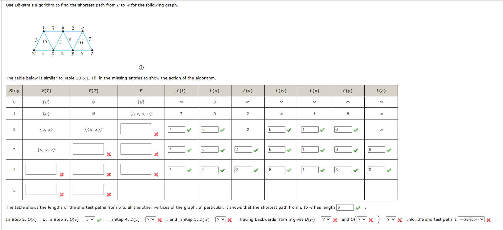 Solved Use Dijkstra's algorithm to find the shortest path | Chegg.com