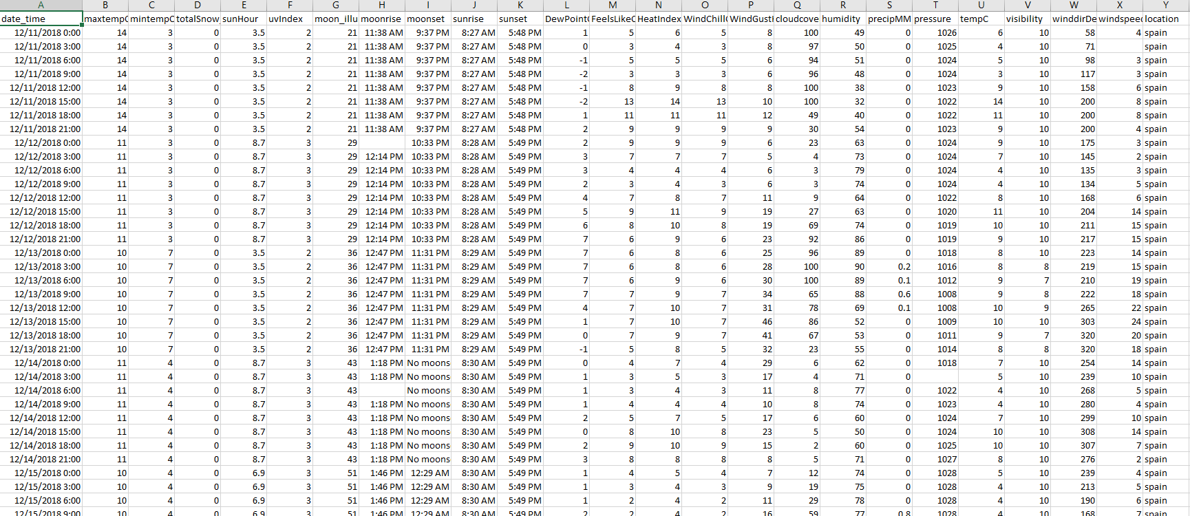 Solved You have been provided with historical weather | Chegg.com