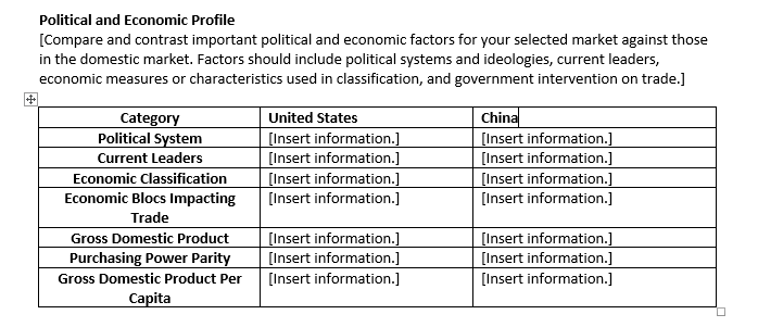 Solved Political and Economic Profile [Compare and contrast | Chegg.com