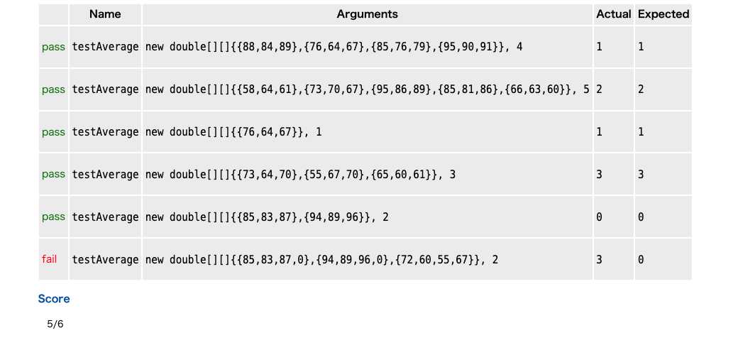 Solved Score 5/6 | Chegg.com