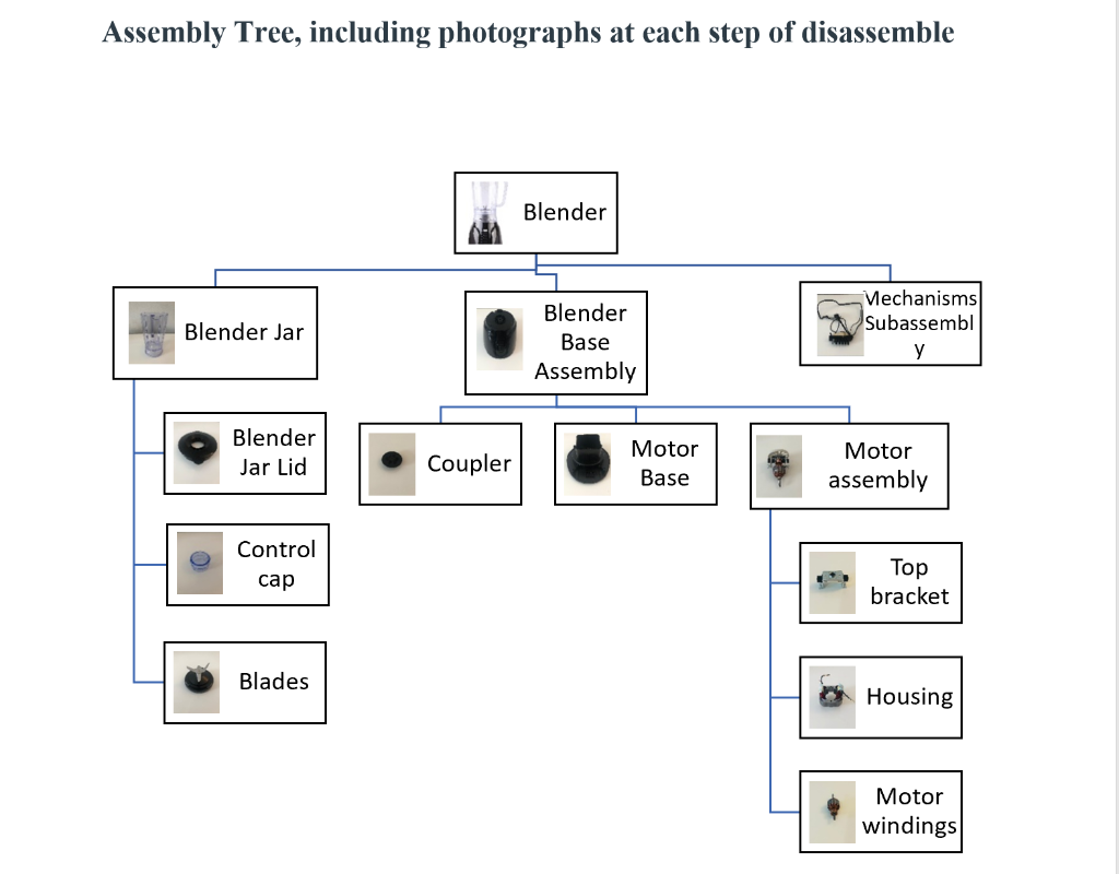 Solved use my Assembly Tree " all parts " to make Effects | Chegg.com