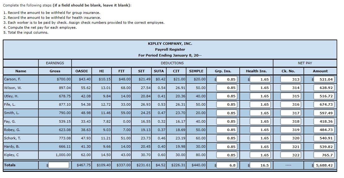 Solved Employee Benefits The table below lists the employee | Chegg.com