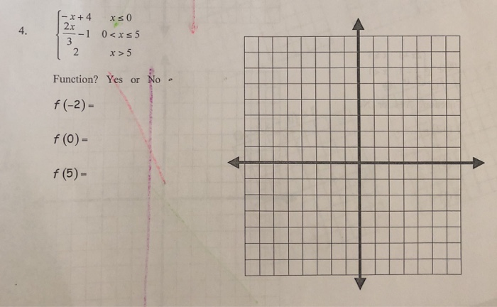 Solved 2x 4. x >5 Function? Yes or No f(0)- f (5)- | Chegg.com
