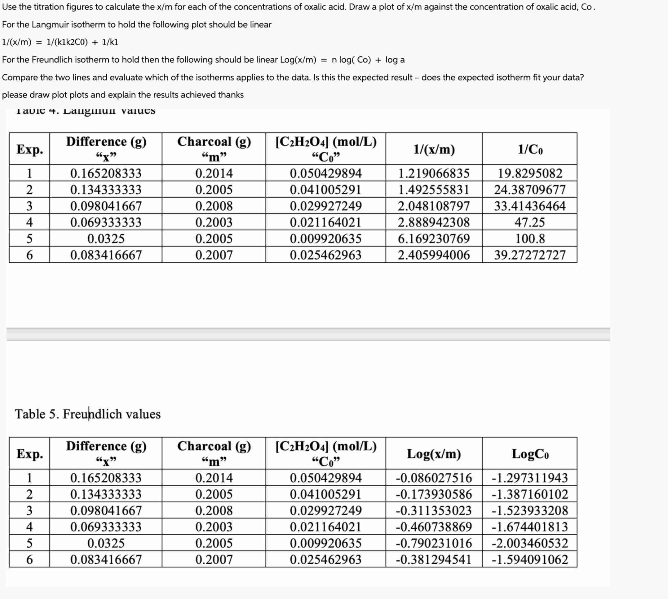 Solved Use the titration figures to calculate the xm ﻿for | Chegg.com