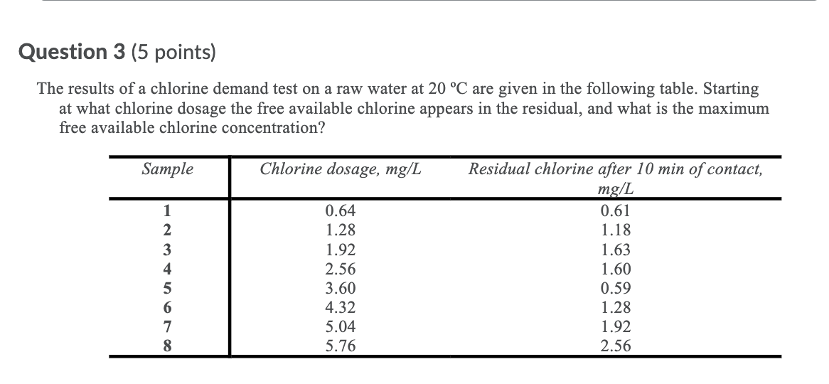 Solved Question 3 (5 points) The results of a chlorine | Chegg.com