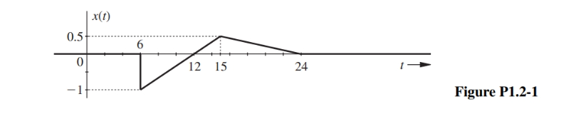 Solved For the signal x(t) depicted in Fig. P1.2-1, sketch | Chegg.com