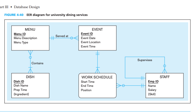 MIS 600: Database Management Systems Homework 6-30 | Chegg.com