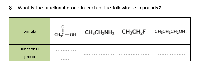 Solved 1 - Name the alkyl halides below using IUPAC rules. 2 | Chegg.com