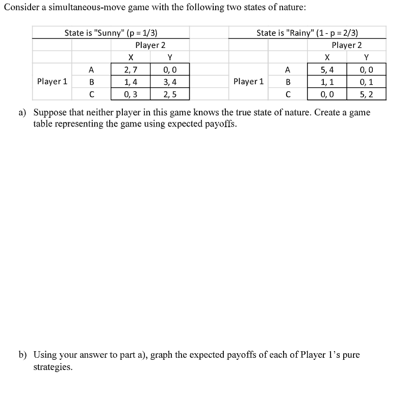 Consider a simultaneous-move game with the following | Chegg.com