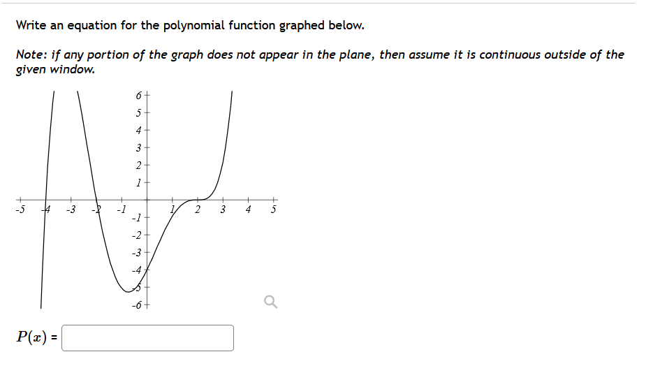 Solved Write an equation for the polynomial function graphed | Chegg.com