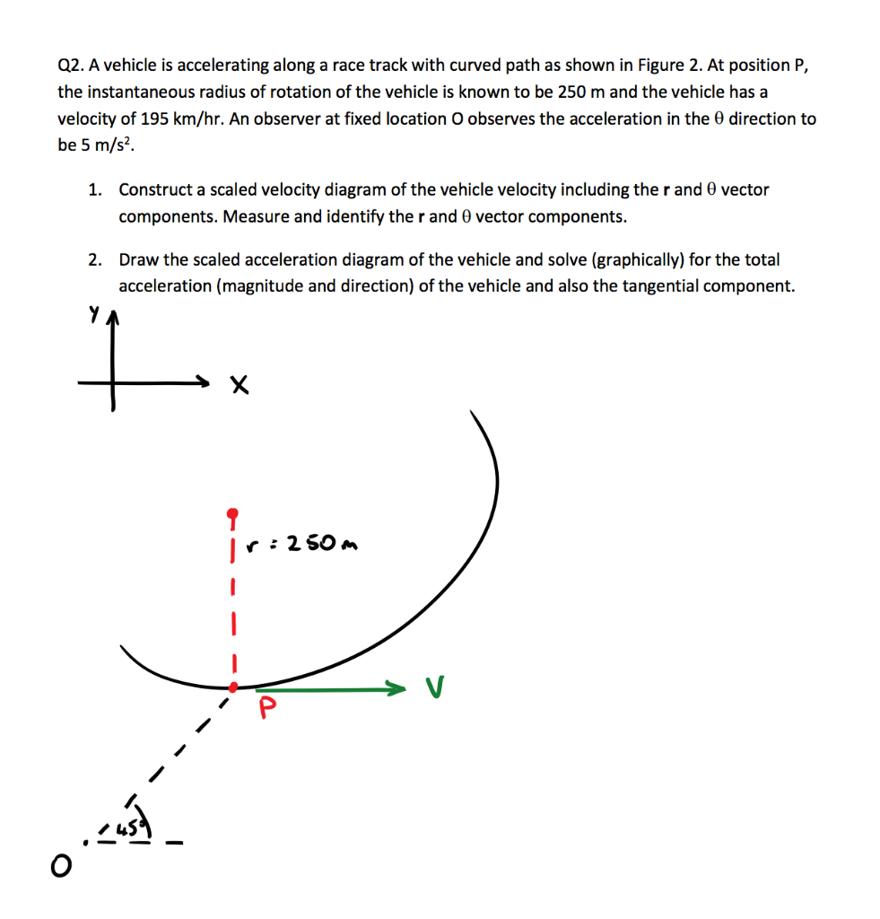 Solved Q2. A vehicle is accelerating along a race track with | Chegg.com