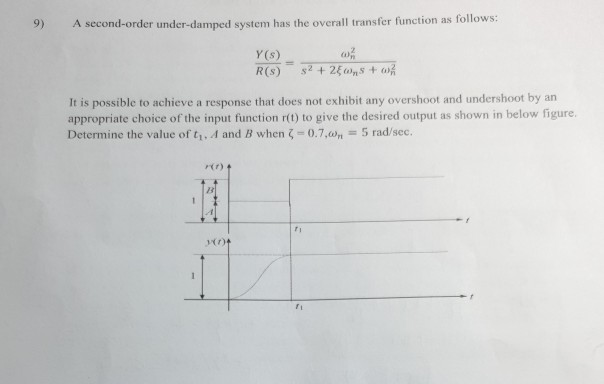 Solved 9) A second-order under-damped system has the overall | Chegg.com