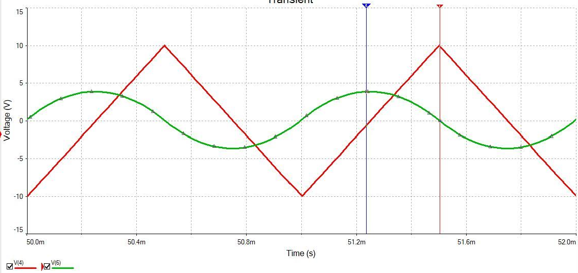 Solved If an ac Integrator has a 1KHz, 10 V(pk) triangle | Chegg.com