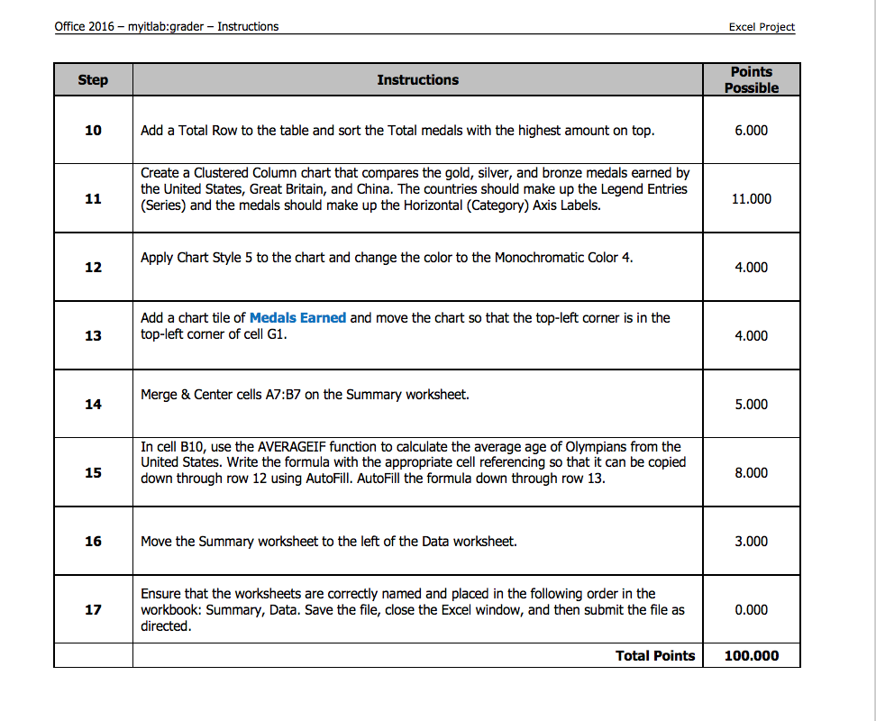 Instructions: For the purpose of grading the project | Chegg.com