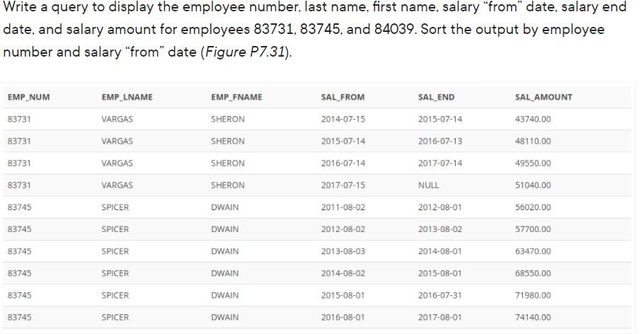Solved Write a query to display the employee number, last | Chegg.com