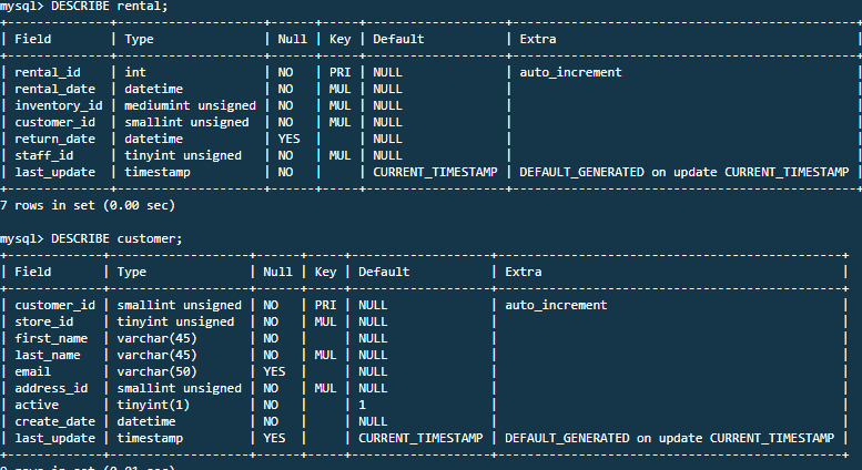 Solved Task 1.3(4 points) Who has had an item currently on | Chegg.com