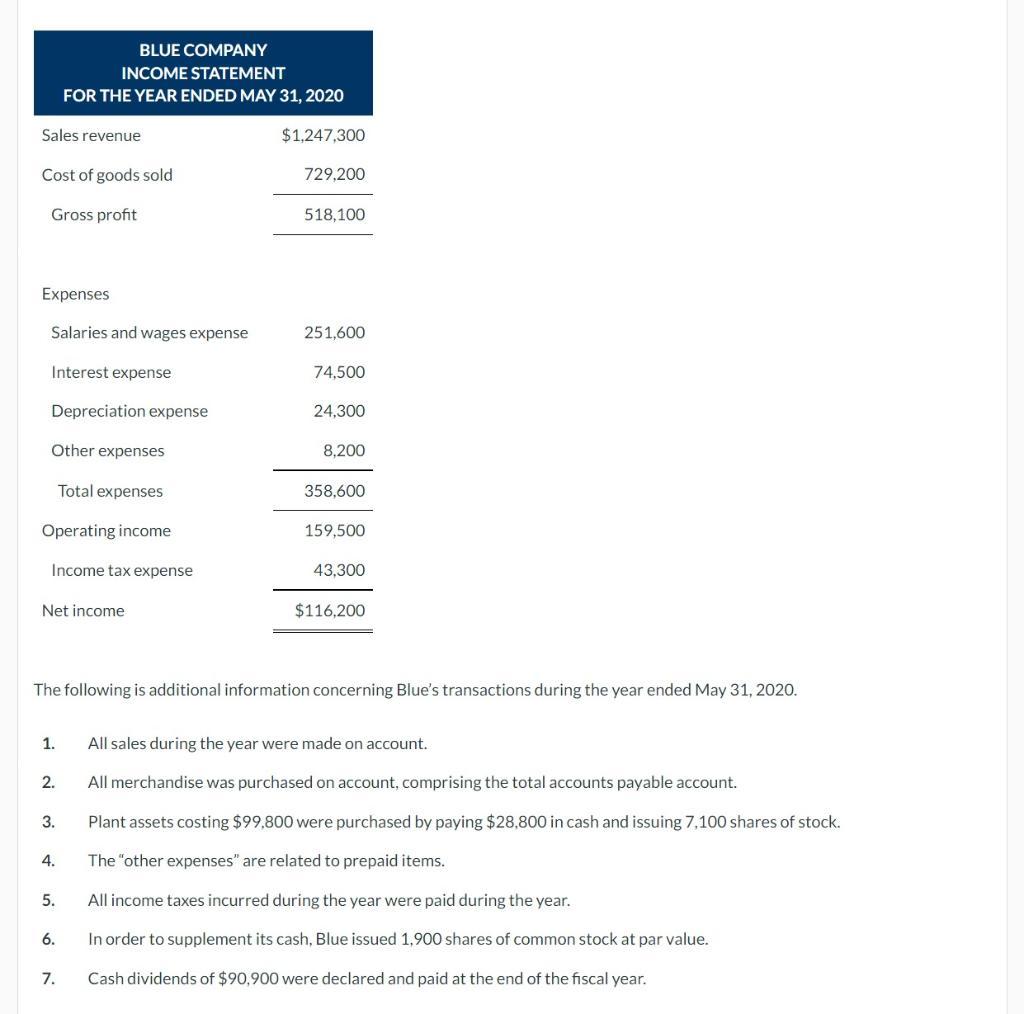 Solved Blue Company, a major retailer of bicycles and | Chegg.com