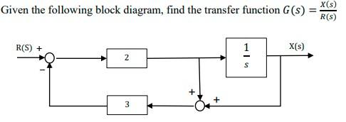 Solved Given the following block diagram, find the transfer | Chegg.com