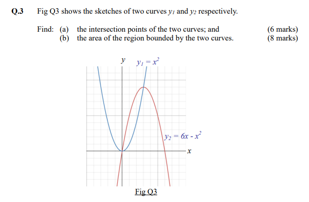 Solved .3 Fig Q3 shows the sketches of two curves yl and y2 | Chegg.com