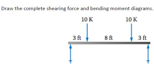 Solved Draw the complete shearing force and bending moment | Chegg.com